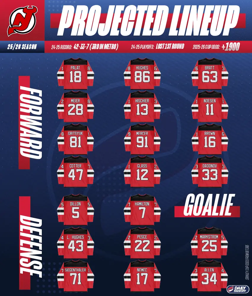 Roster Wrap-Up and Injury Updates - Explore New Jersey